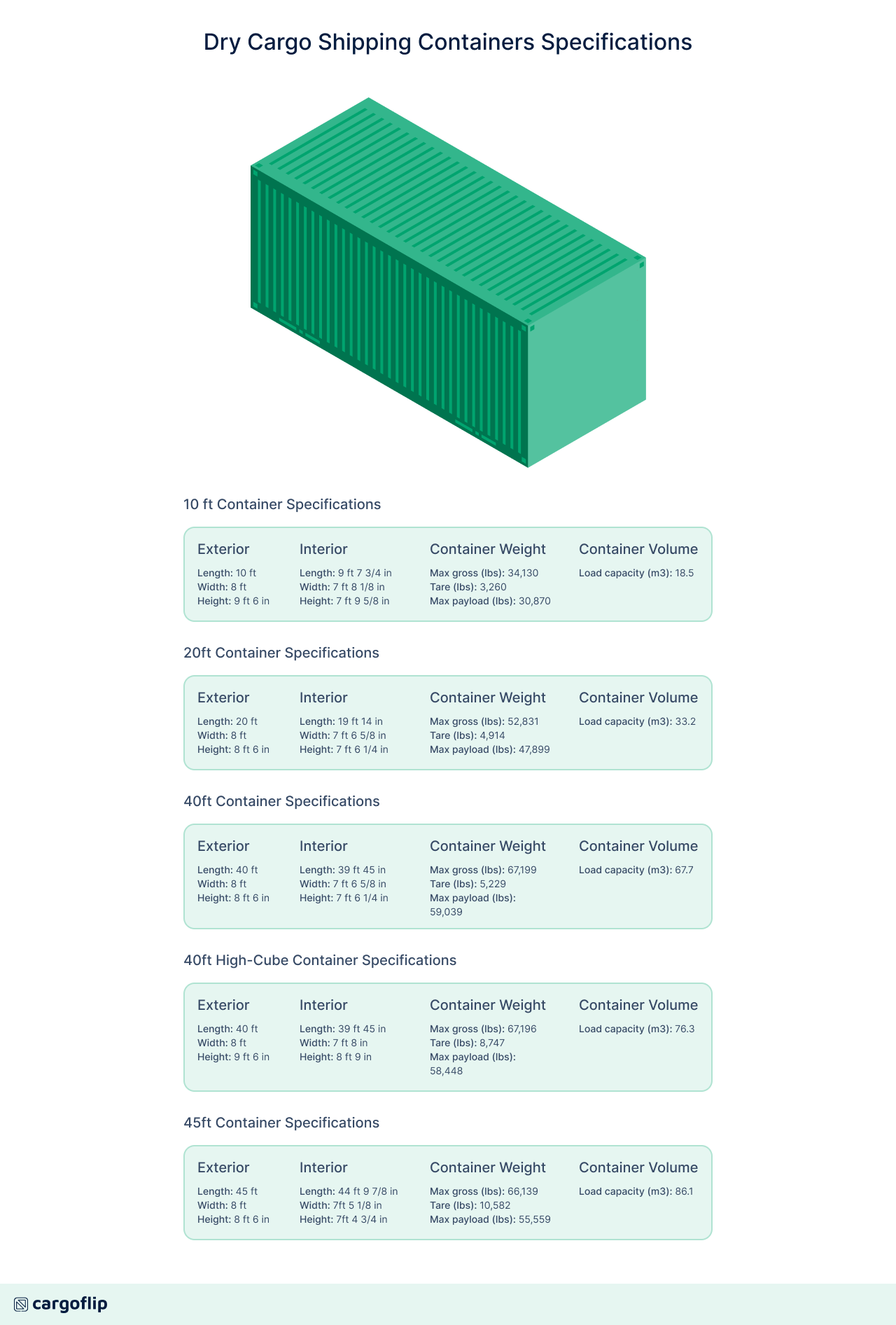 Shipping Container Dimensions and specifications